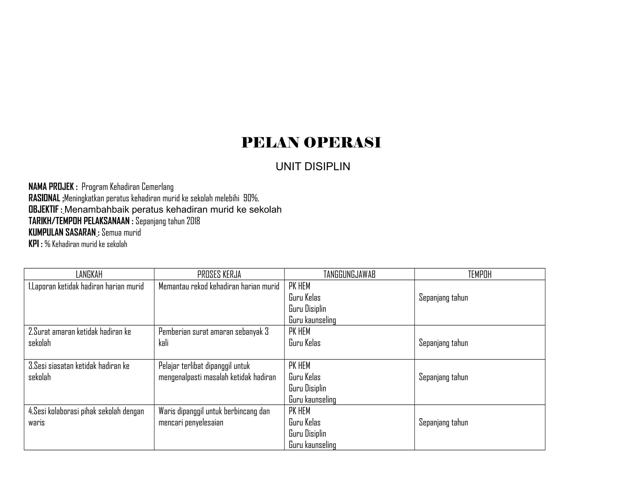 Pelan operasi disiplin 2018 | PPT