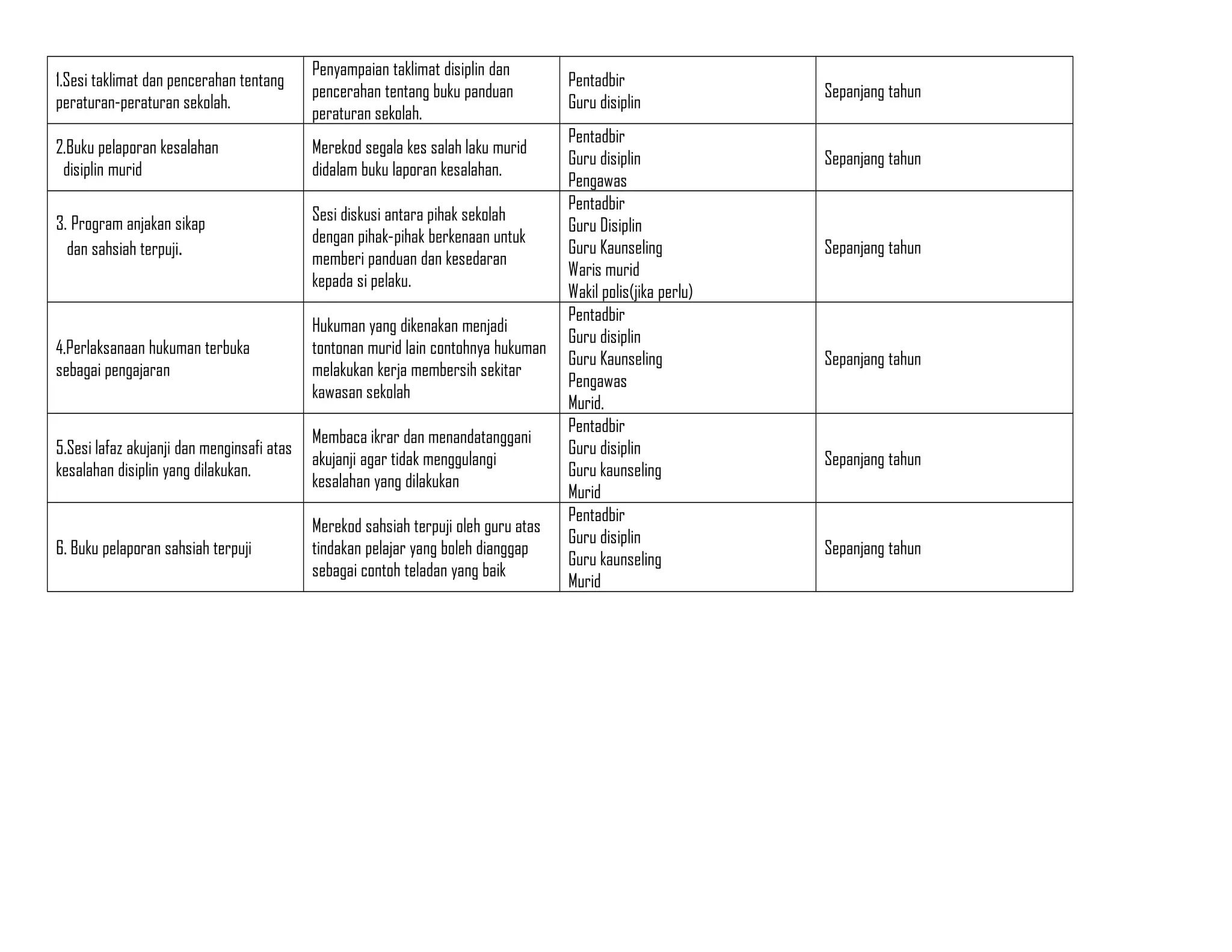 Pelan operasi disiplin 2018 | PPT