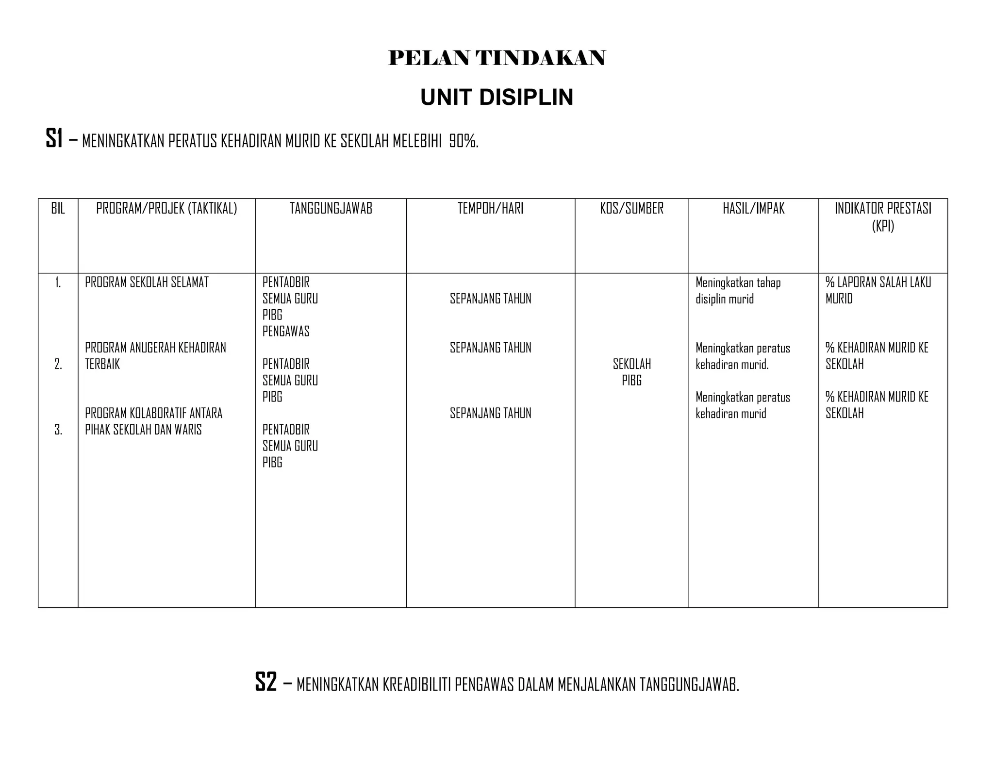 Pelan operasi disiplin 2018 | PPT