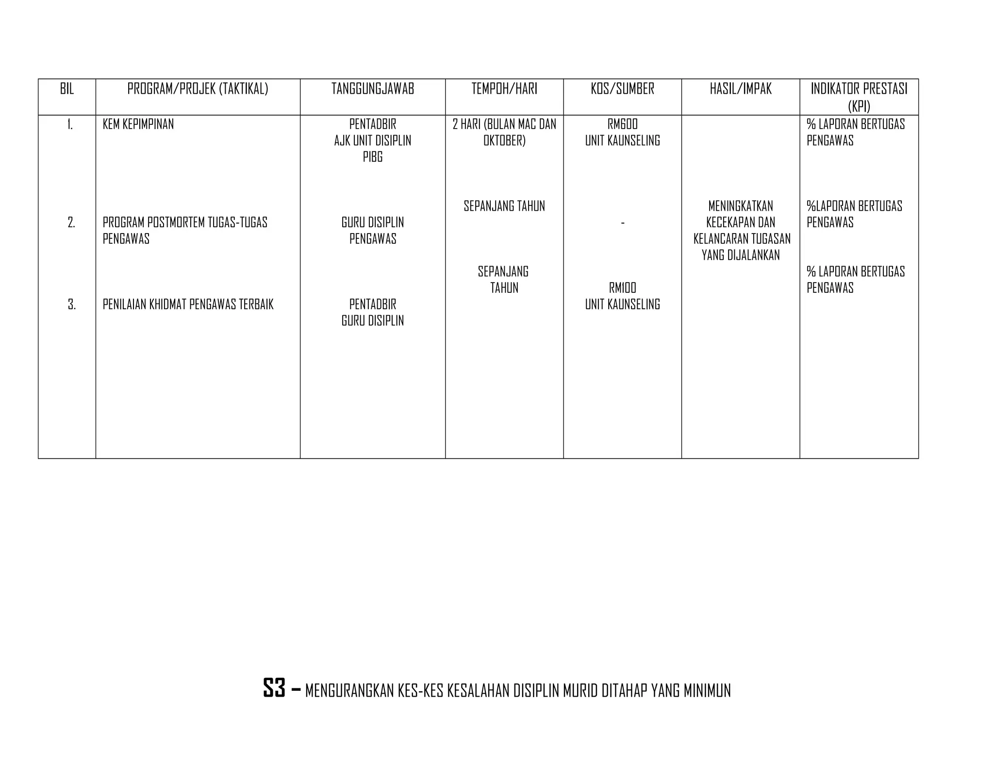 Pelan operasi disiplin 2018 | PPT