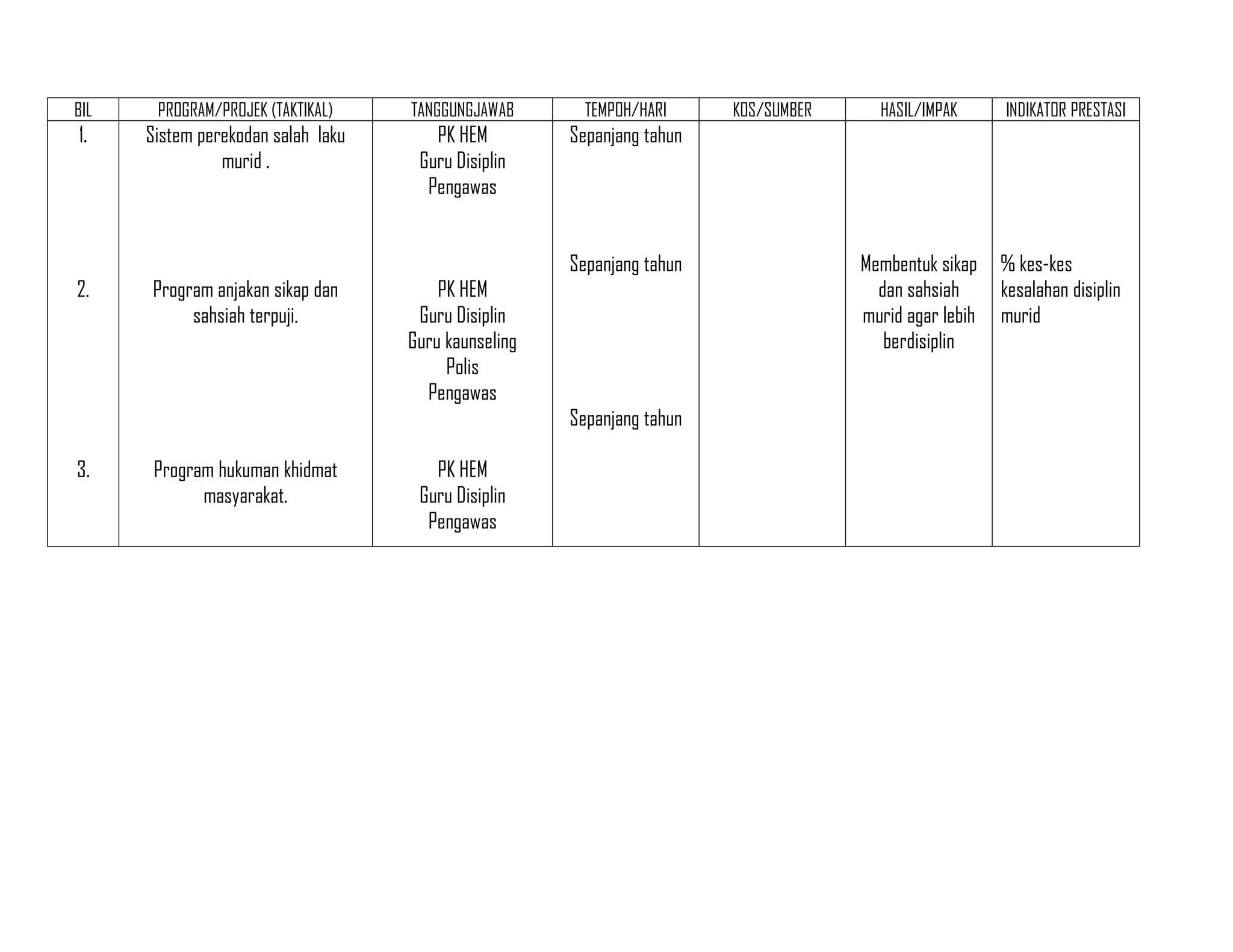Pelan operasi disiplin 2018 | PPT