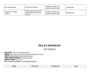 Pelan operasi disiplin 2018 | PPT