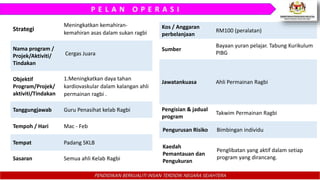 Pelan Operasi Kelab Ragbi bagi sukan dan permainan sekolah rendah.pptx