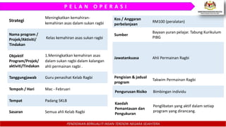 Pelan Operasi Kelab Ragbi bagi sukan dan permainan sekolah rendah.pptx