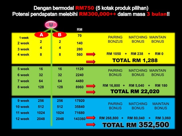 Pelan pemasaran | PPT