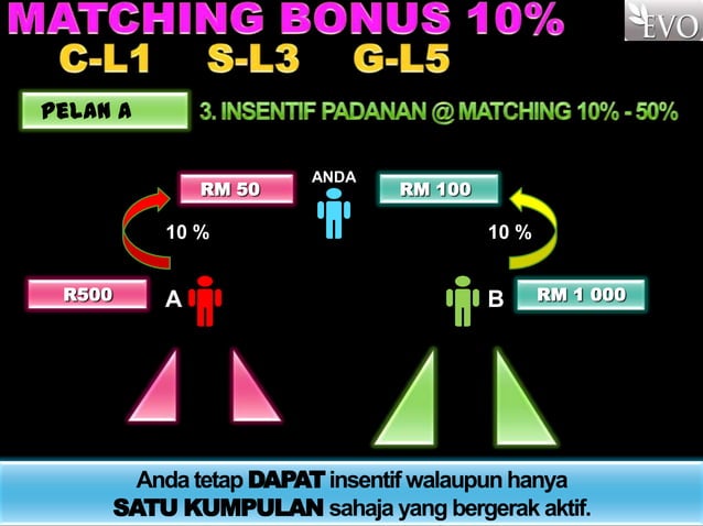 Pelan pemasaran | PPT