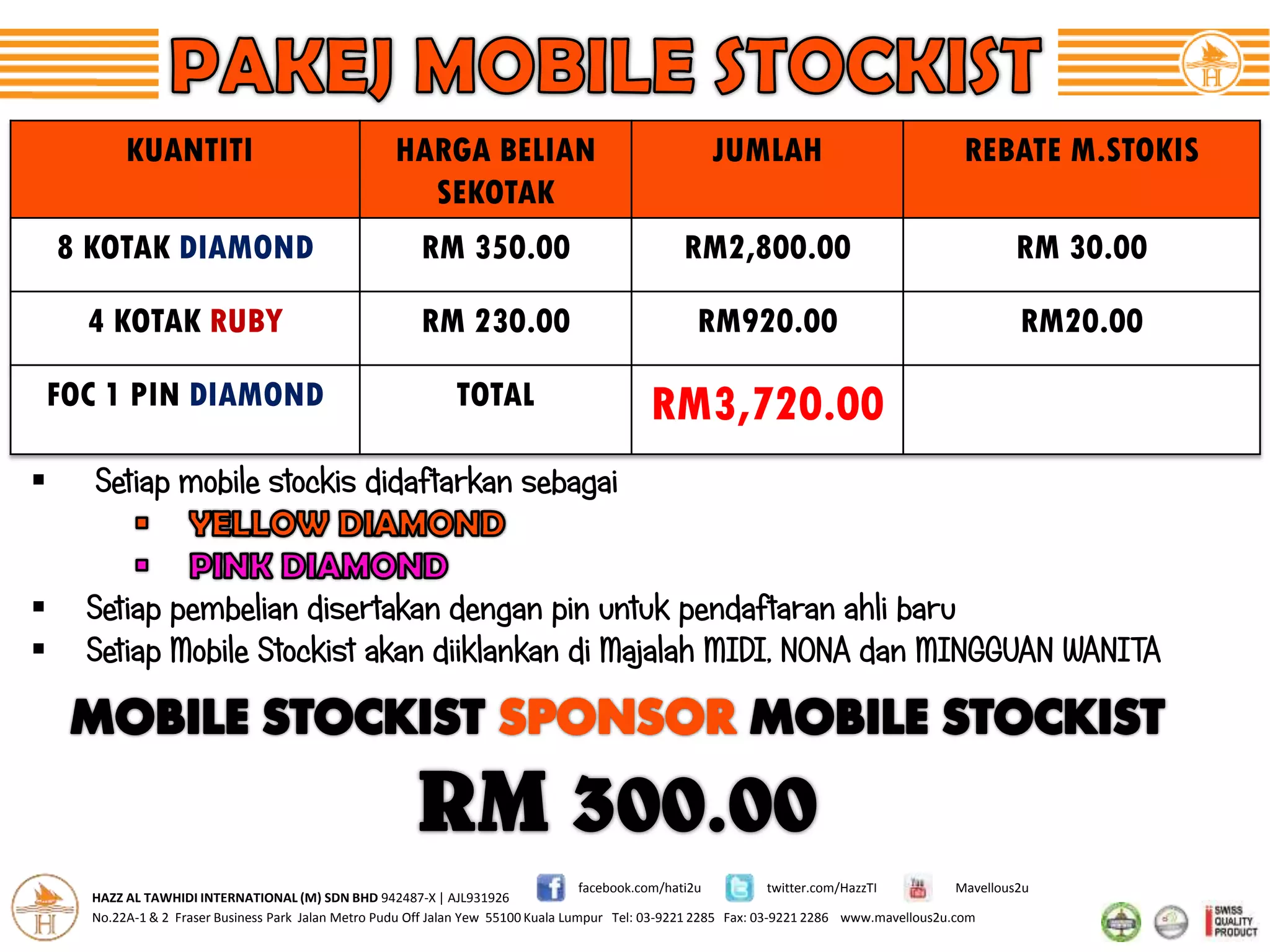 Pelan pemasaran | PDF