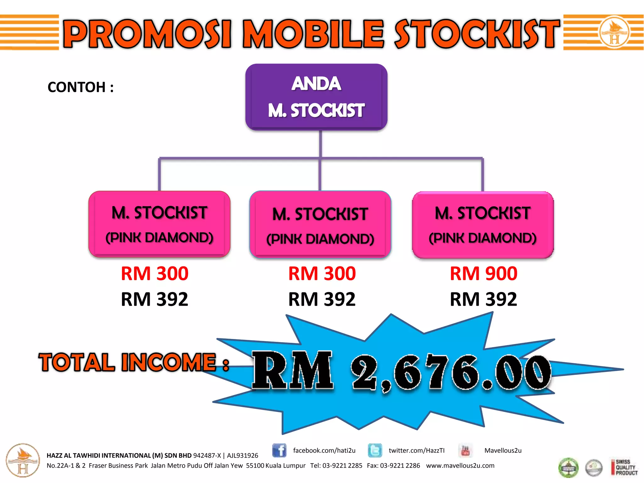 Pelan pemasaran | PDF