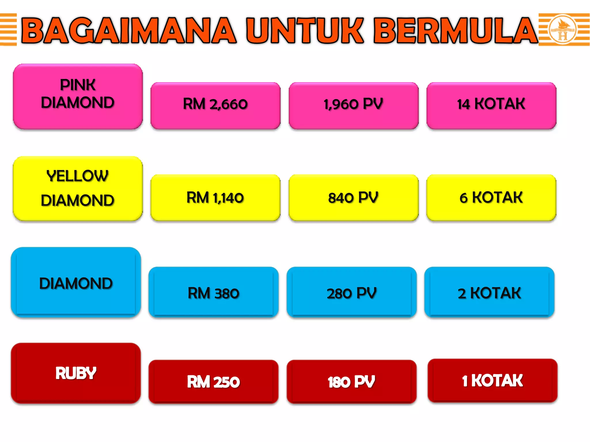 Pelan pemasaran | PDF