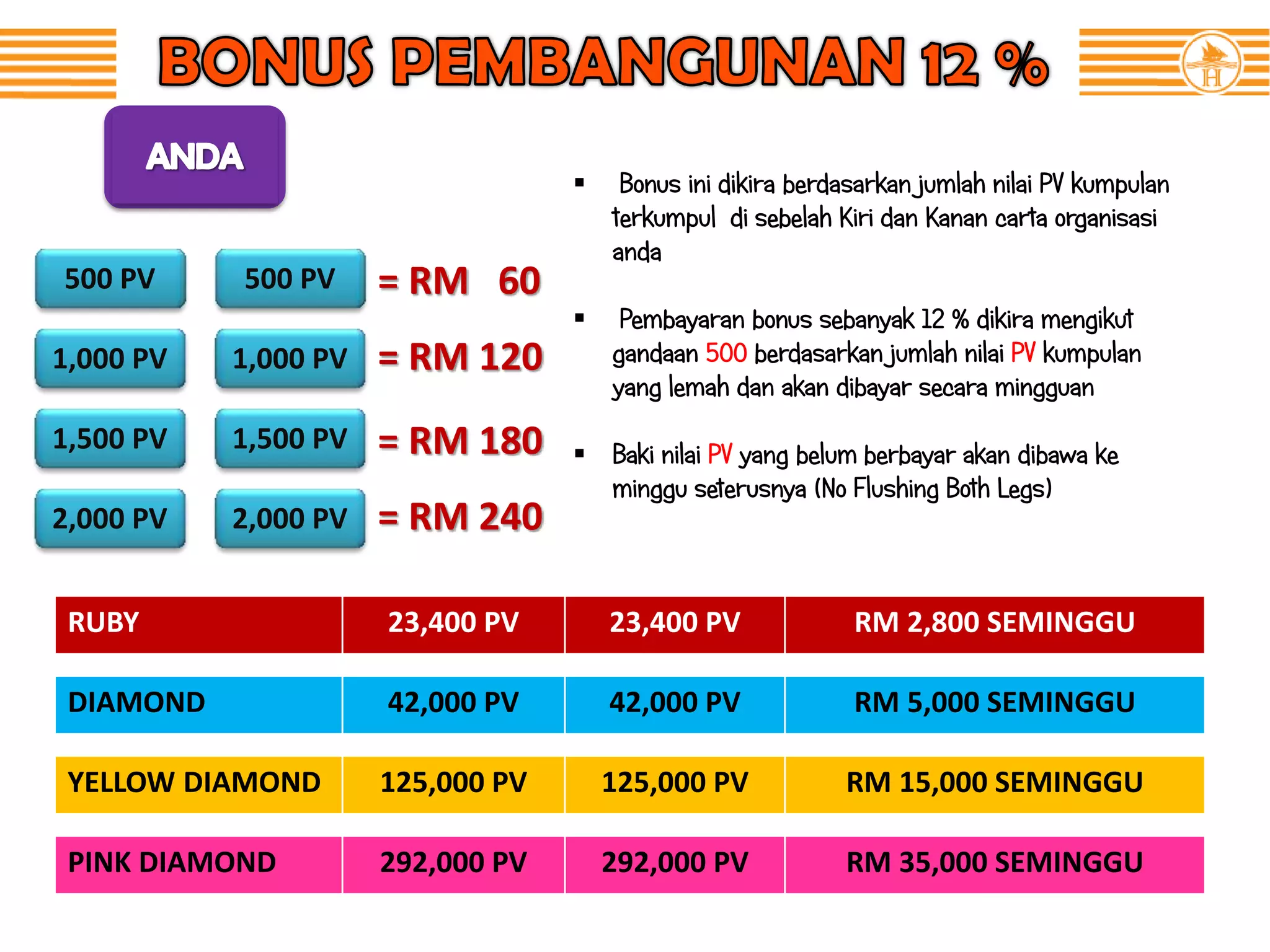 Pelan pemasaran | PDF