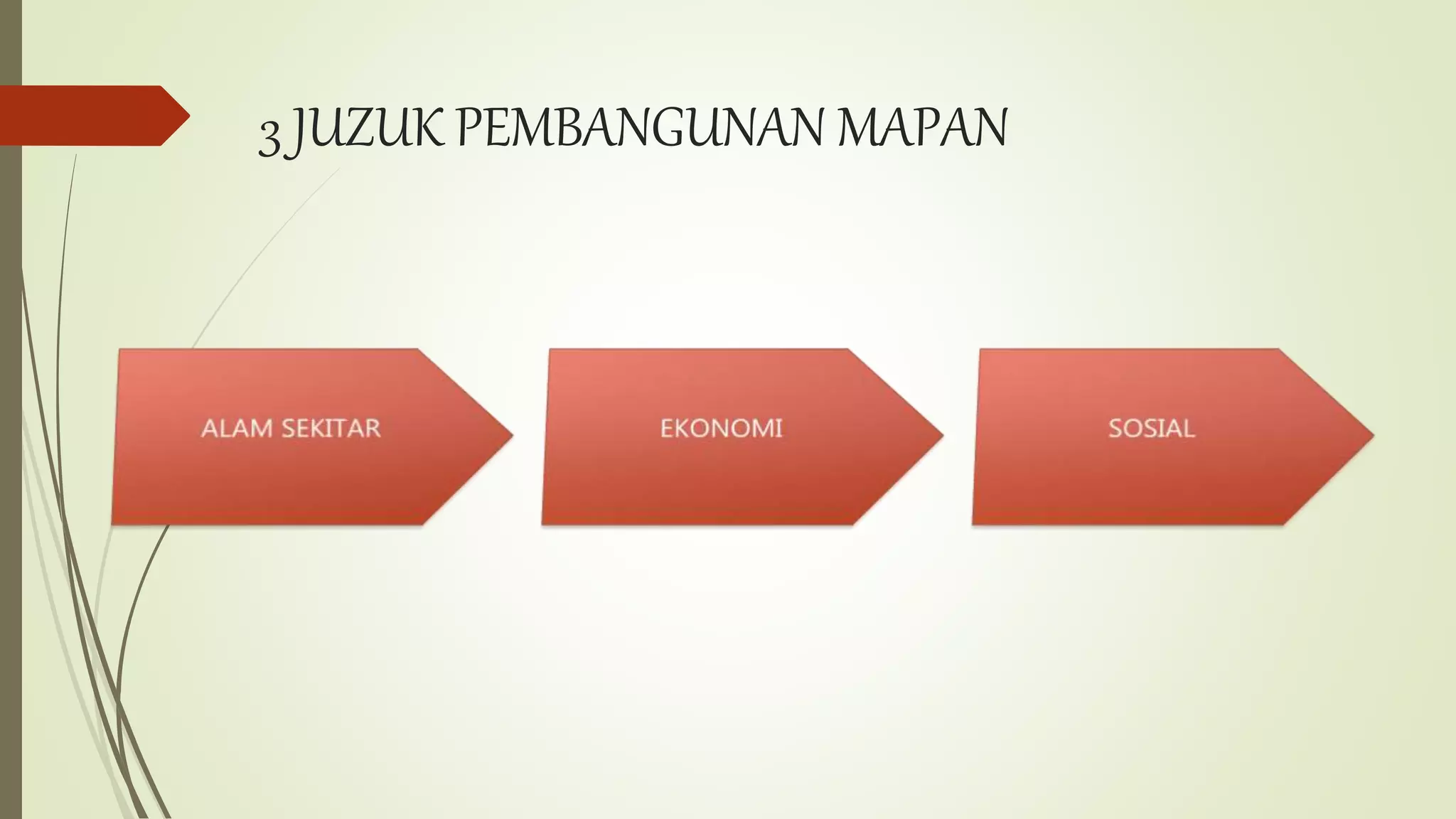 Pelan pembangunan bandar alor gajah untuk jangka masa 30 tahun akan ...