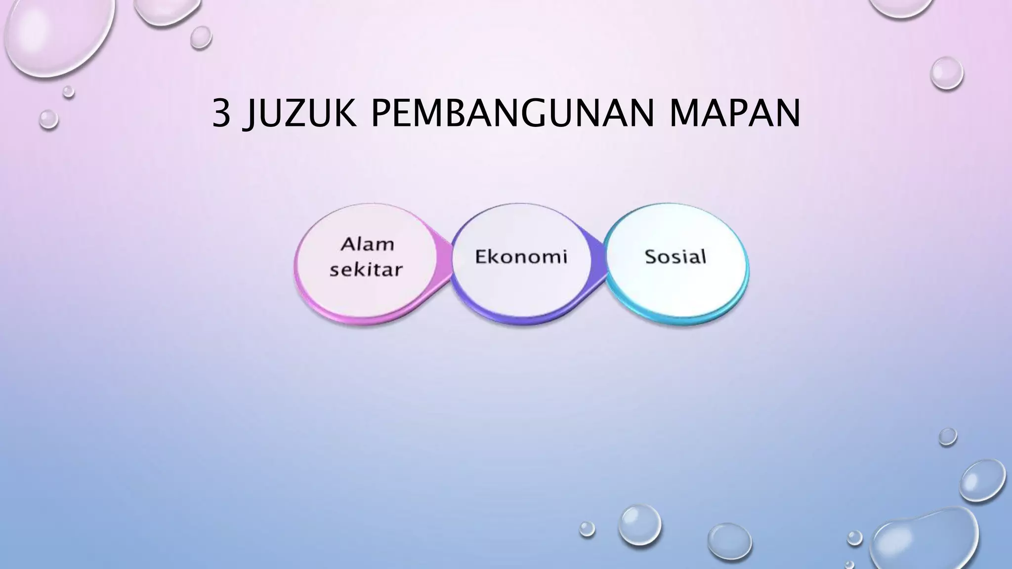 Pelan pembangunan bandar Baling, Kedah untuk jangka masa 30 tahun ke ...