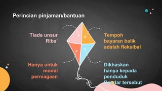 Pelan pembangunan bandar kluang a169679 | PPTX