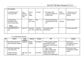 Pelan pembangunan ict | DOCX