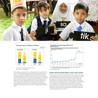 PPPM Pelan Pembangunan Pendidikan 2013-2025 | PDF