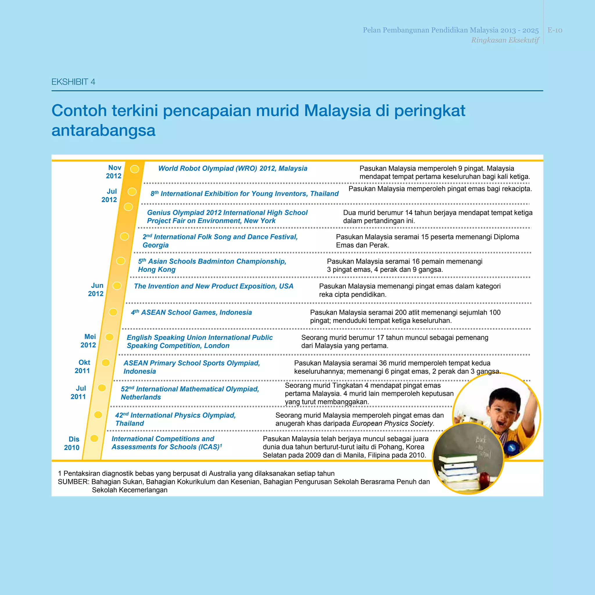 Pelan Pembangunan Pendidikan Malaysia 2013-2025(Ringkasan) | PDF