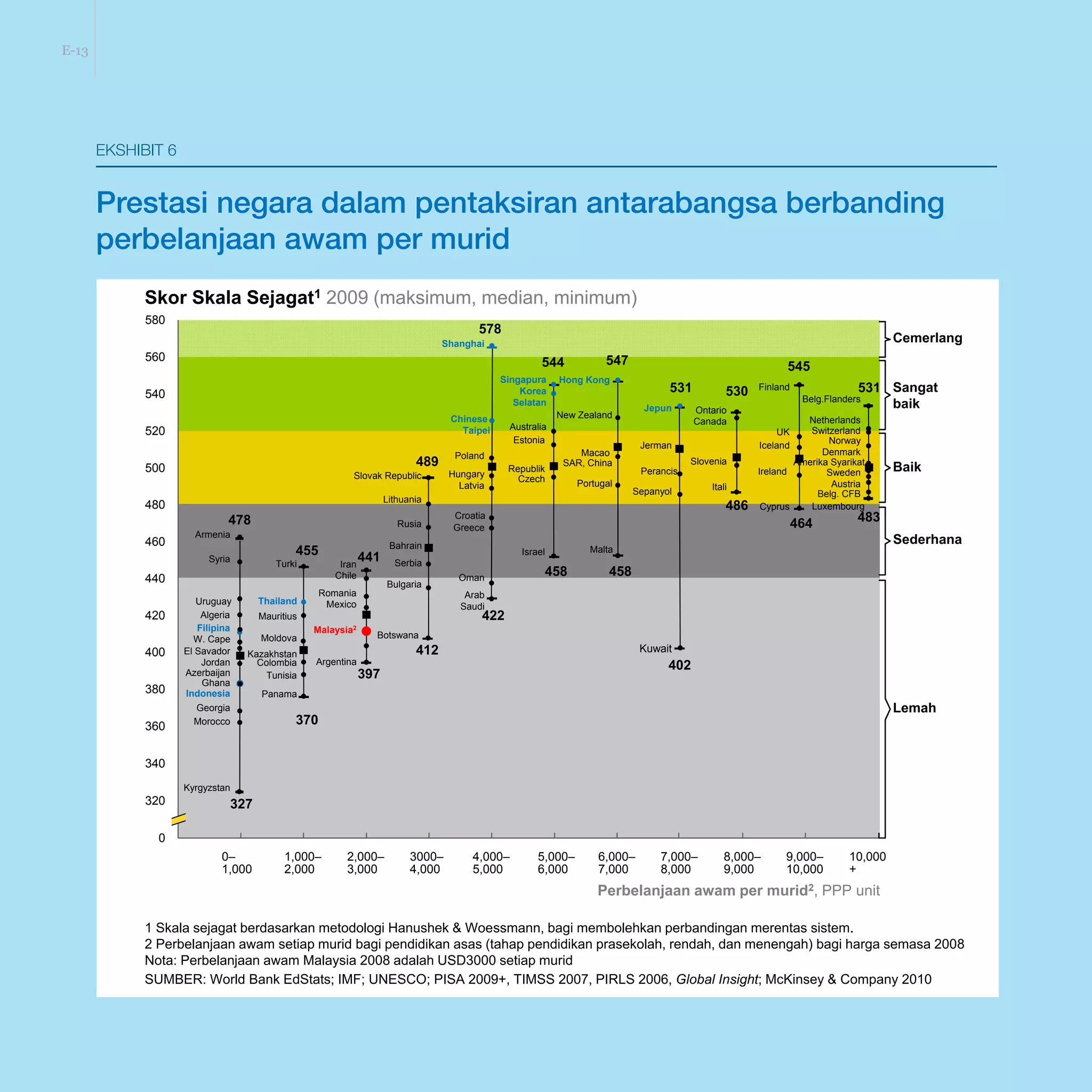 Pelan Pembangunan Pendidikan Malaysia 2013-2025(Ringkasan) | PDF