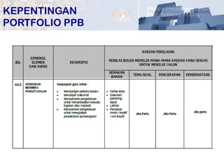 Pelan pembangunan profesionalisme berterusan guru dan pemimpin sekolah ( pppb ) | PPT | Free ...