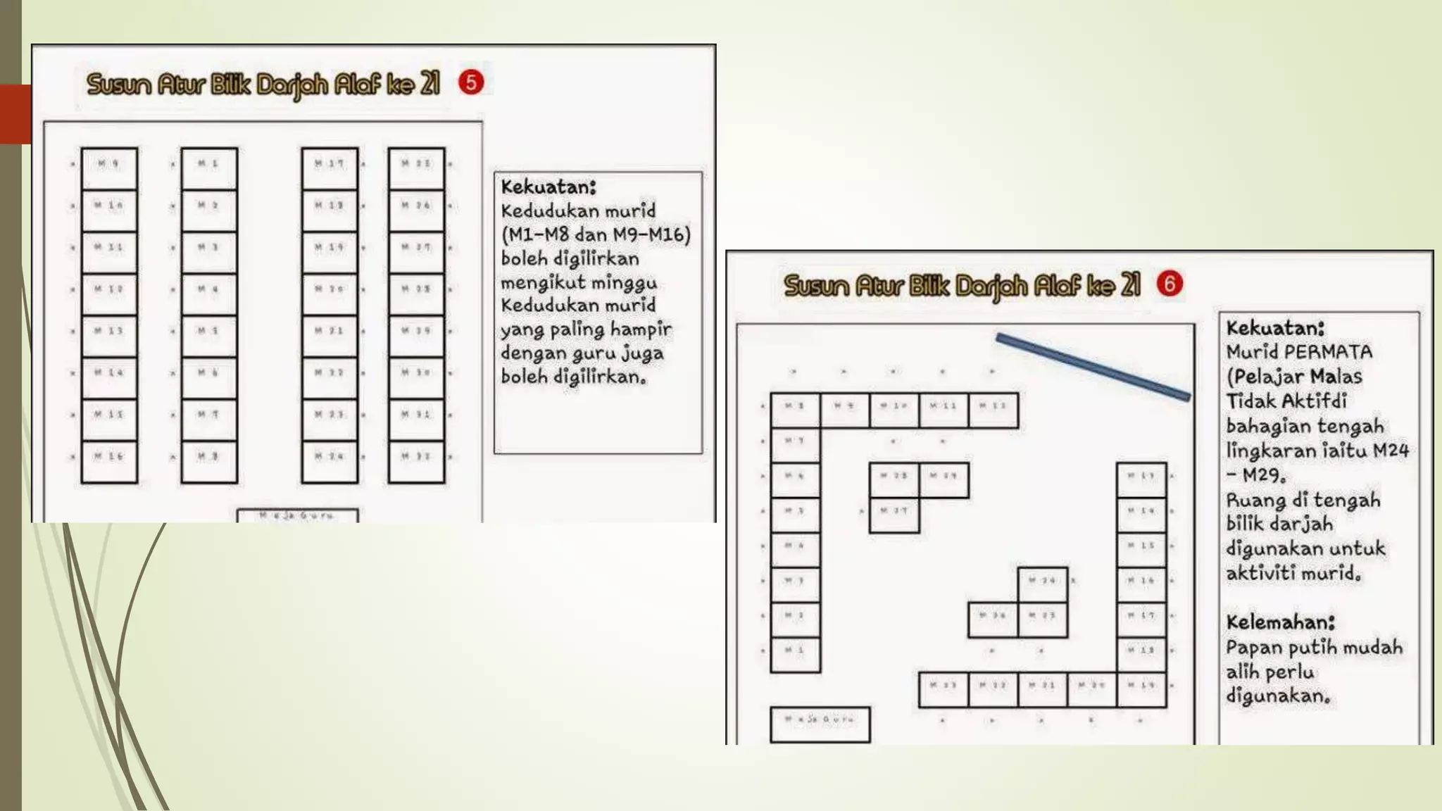 Pelan pengurusan Bilik Darjah Abad 21 | PPT