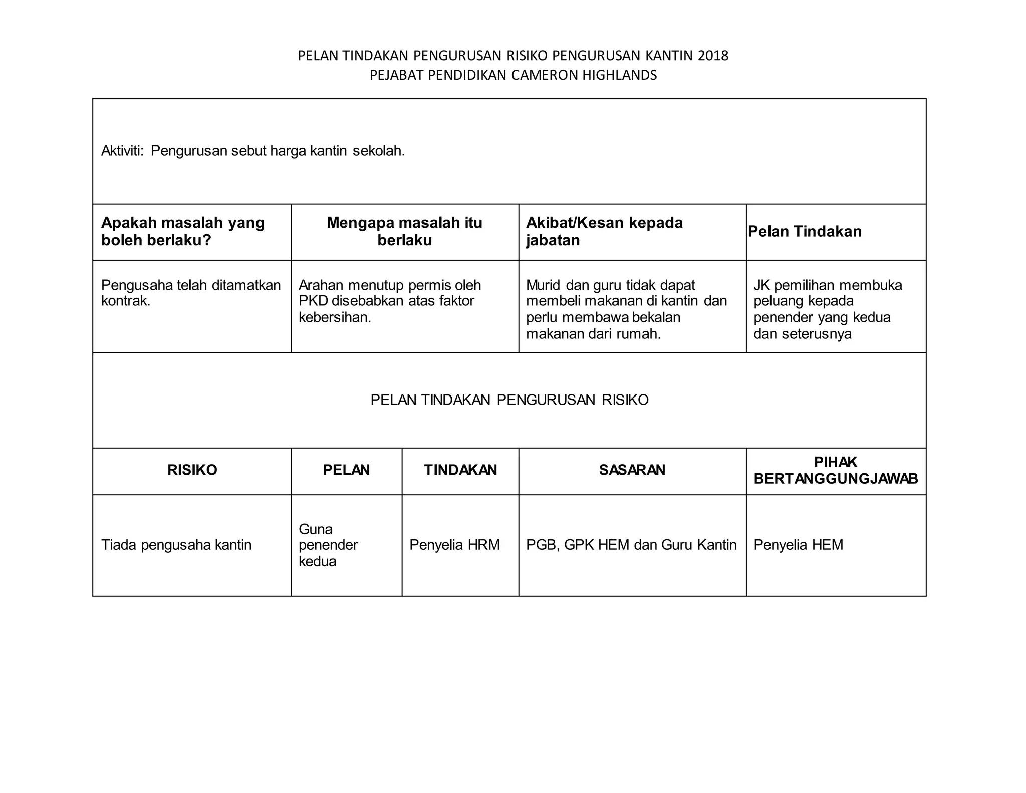 Pelan pengurusan risiko | DOCX