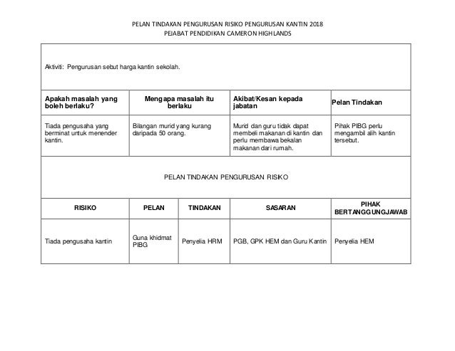 Pelan Pengurusan Risiko - SiennaropClarke