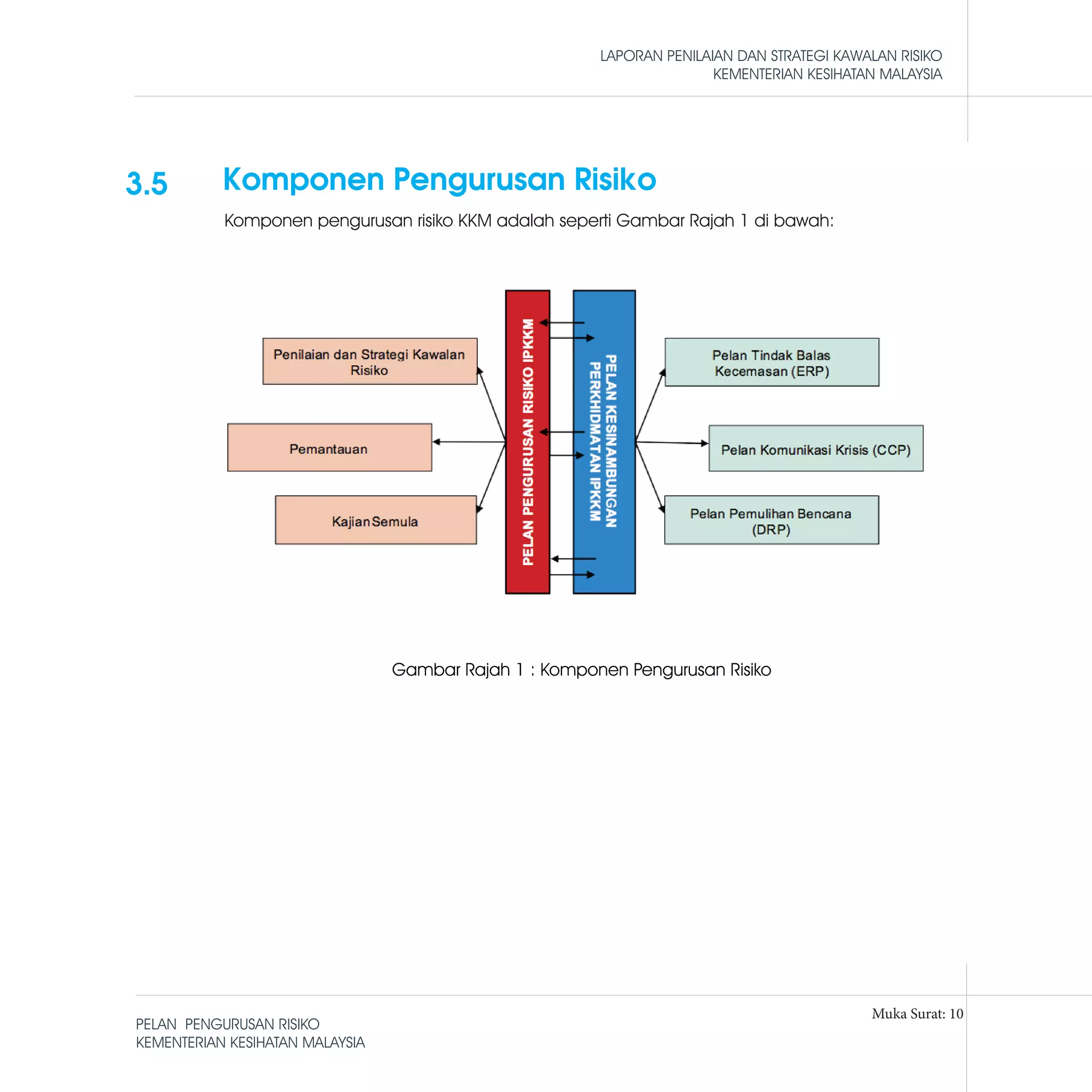 Pelan pengurusan risiko_kkm_2016-2020 | PDF