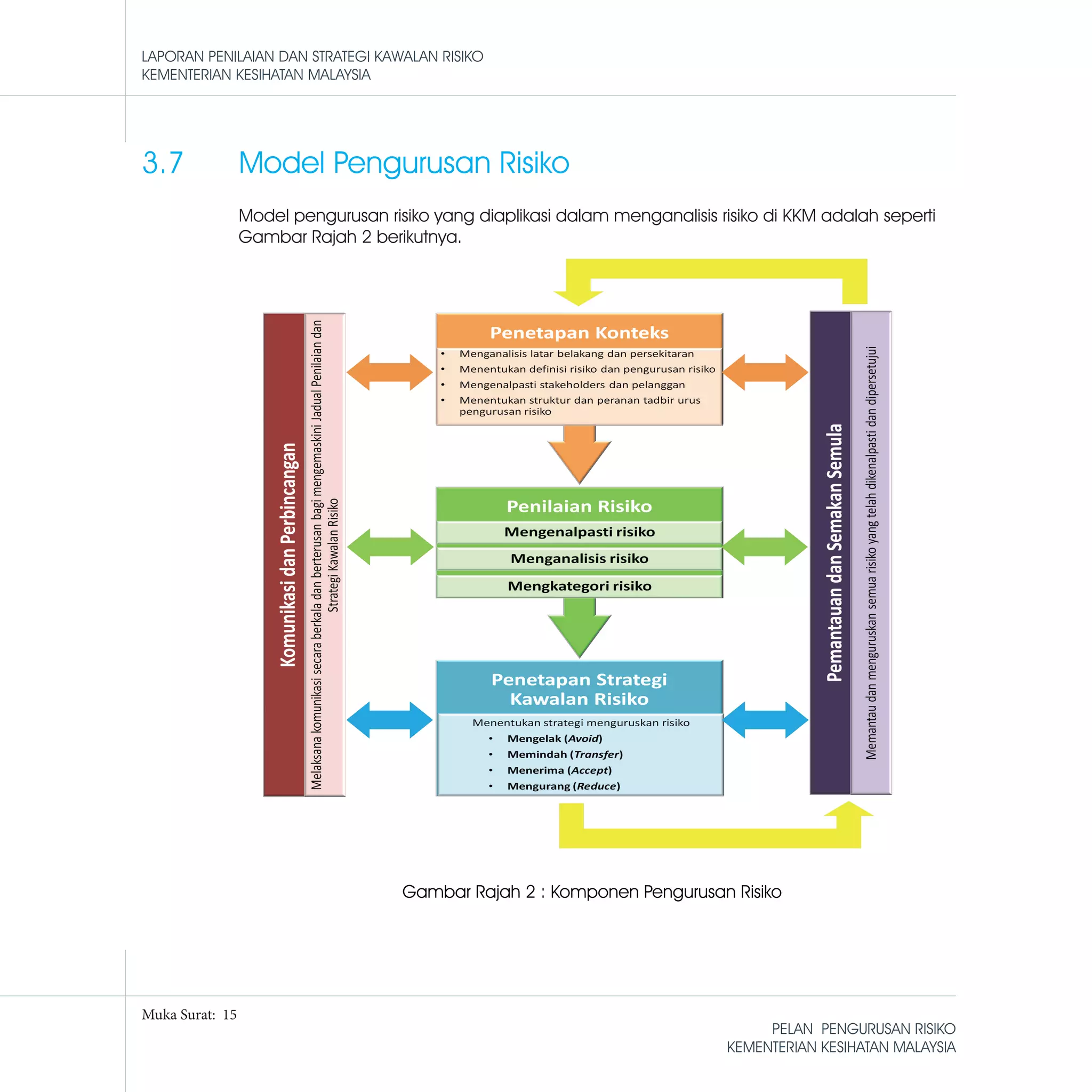 Pelan pengurusan risiko_kkm_2016-2020 | PDF