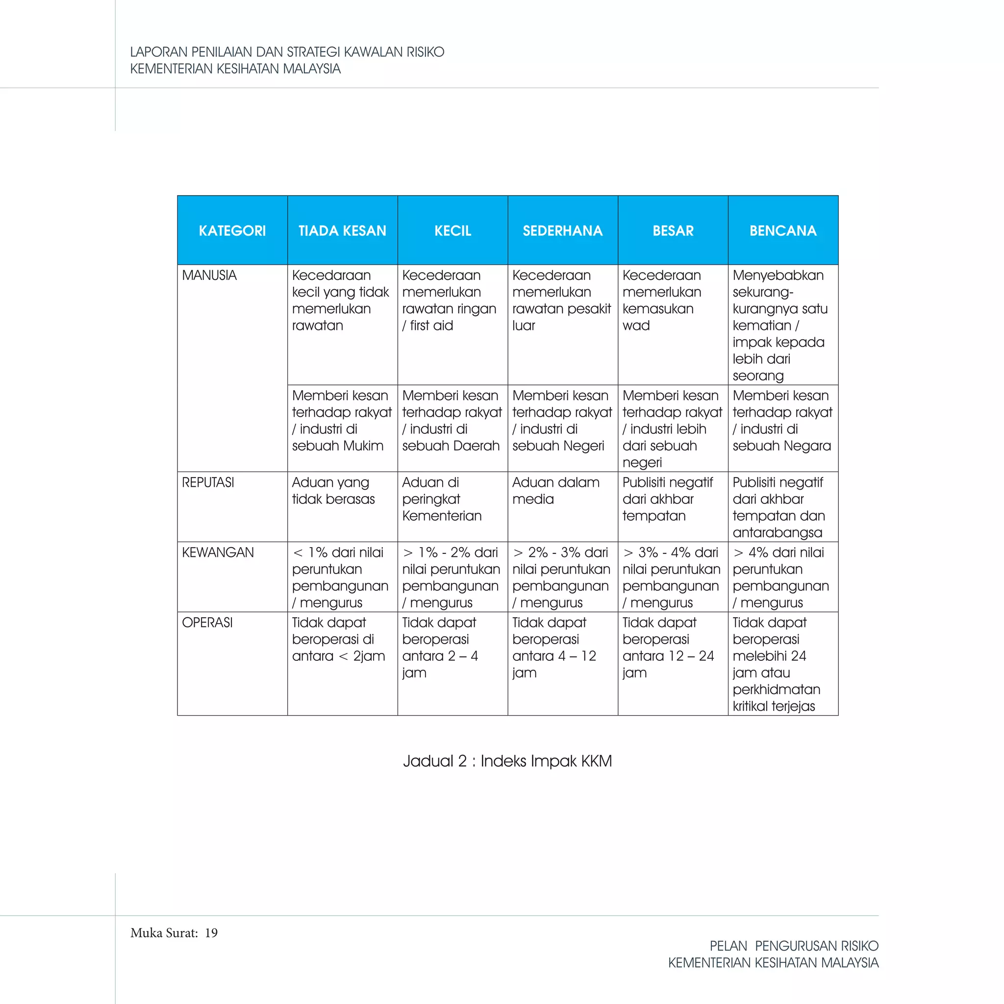Pelan pengurusan risiko_kkm_2016-2020 | PDF
