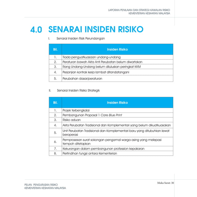 Pelan pengurusan risiko_kkm_2016-2020 | PDF