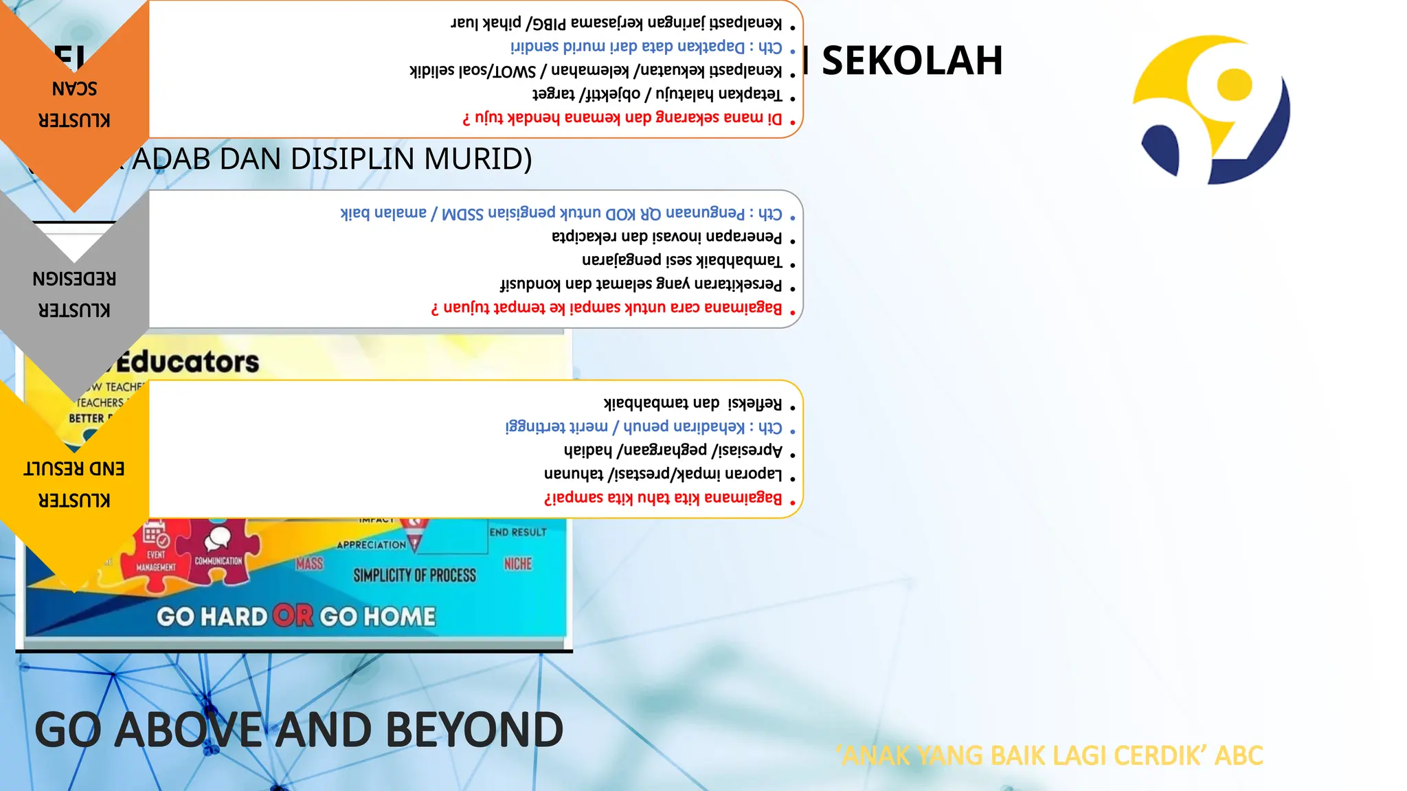 PELAN PERANCANGAN PEMBANGUNAN SEKOLAH BERDASARKAN TAKSONOMI JPN PERLIS.pptx