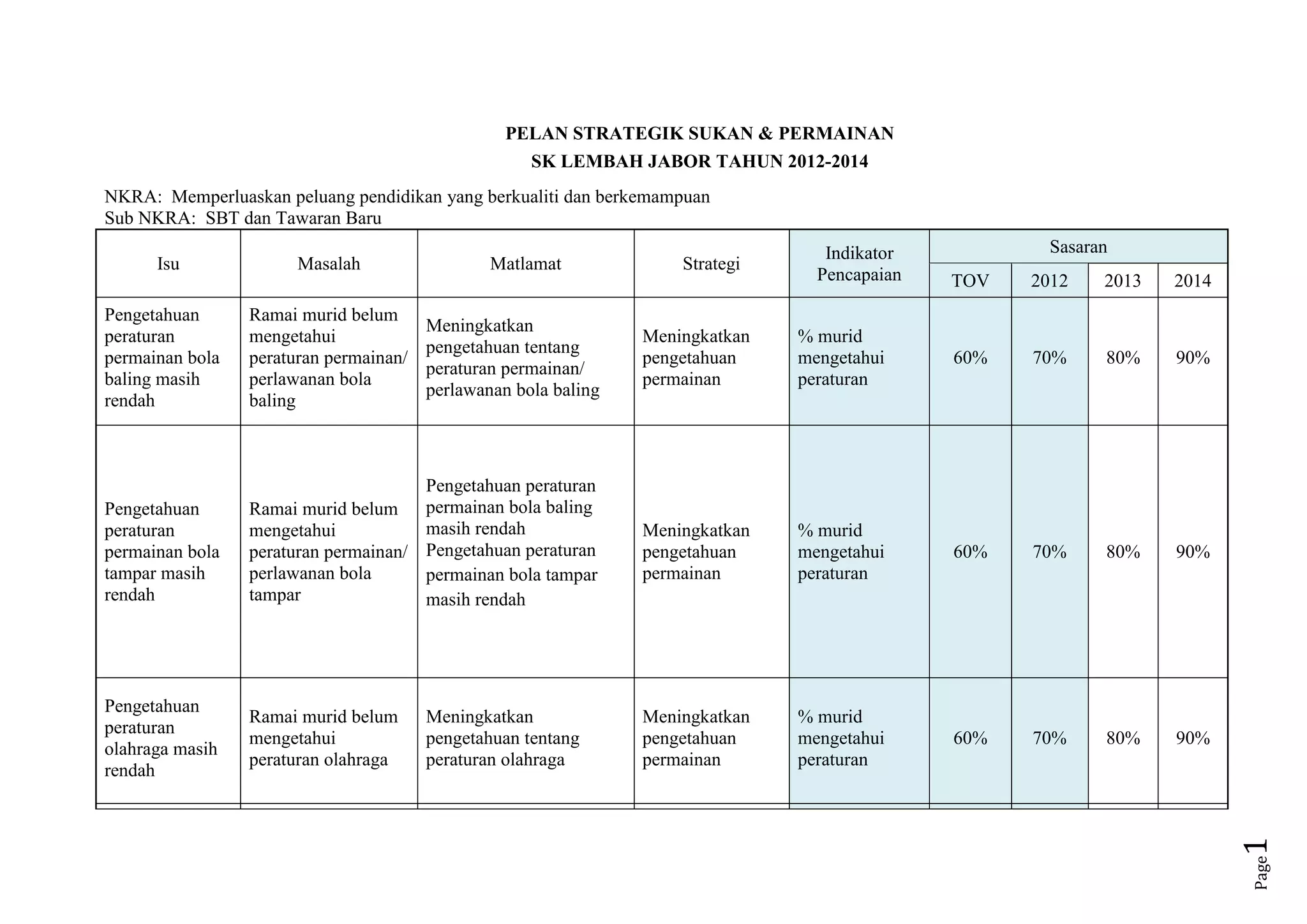 Pelan skt mael | PPT