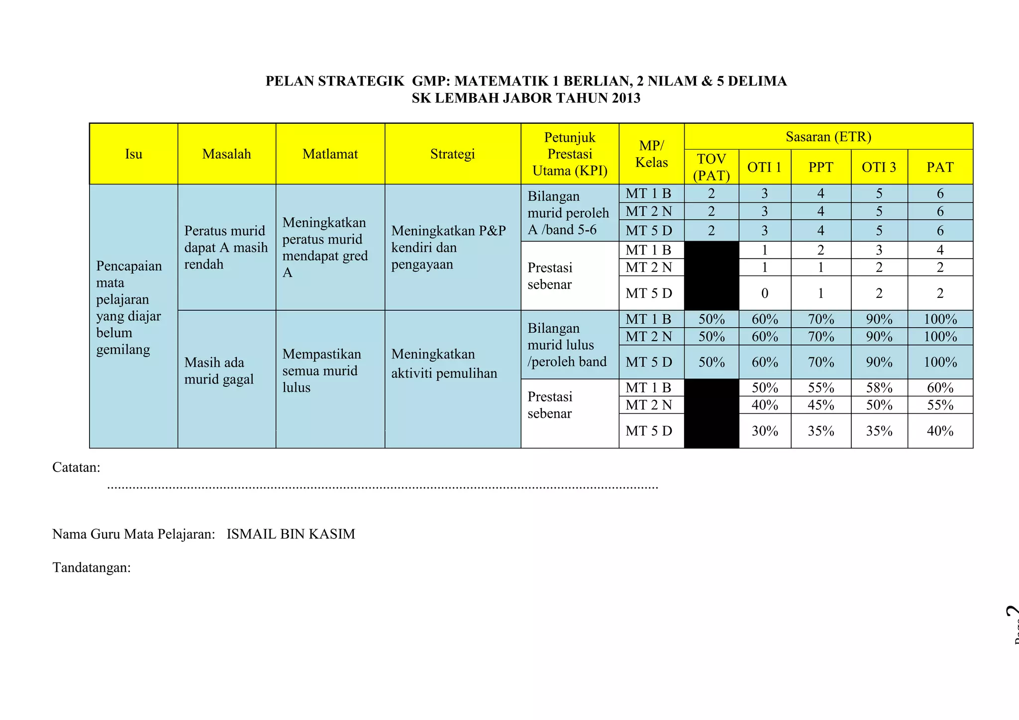 Pelan skt mael | PPT