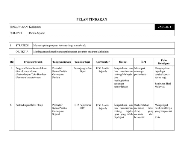 PELAN SRATEGIK SEJARAH.doc