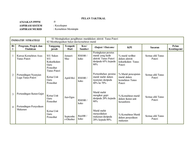 PELAN STARTEGIK.docx