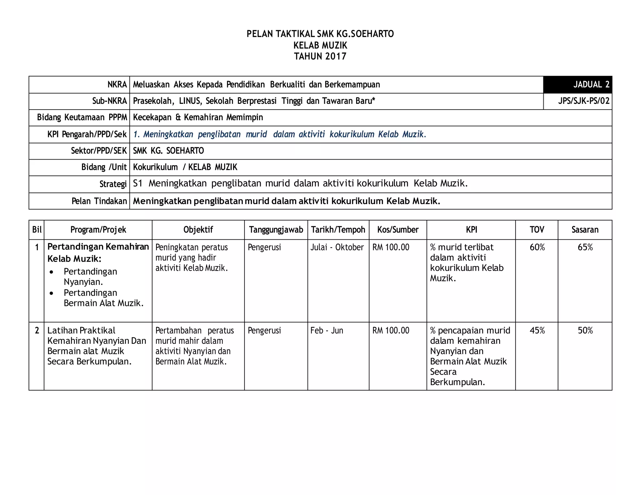 Pelan startegik koku2017 | DOCX