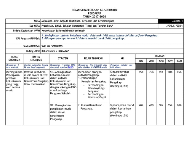 Pelan startegik koku2017 | DOCX