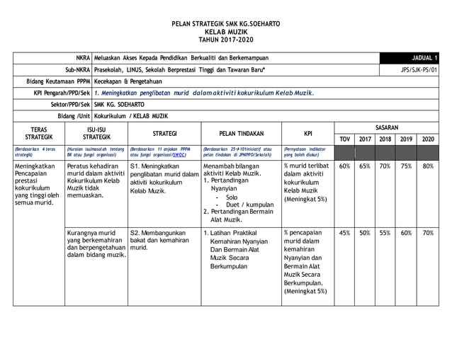 Pelan startegik koku2017 | DOCX