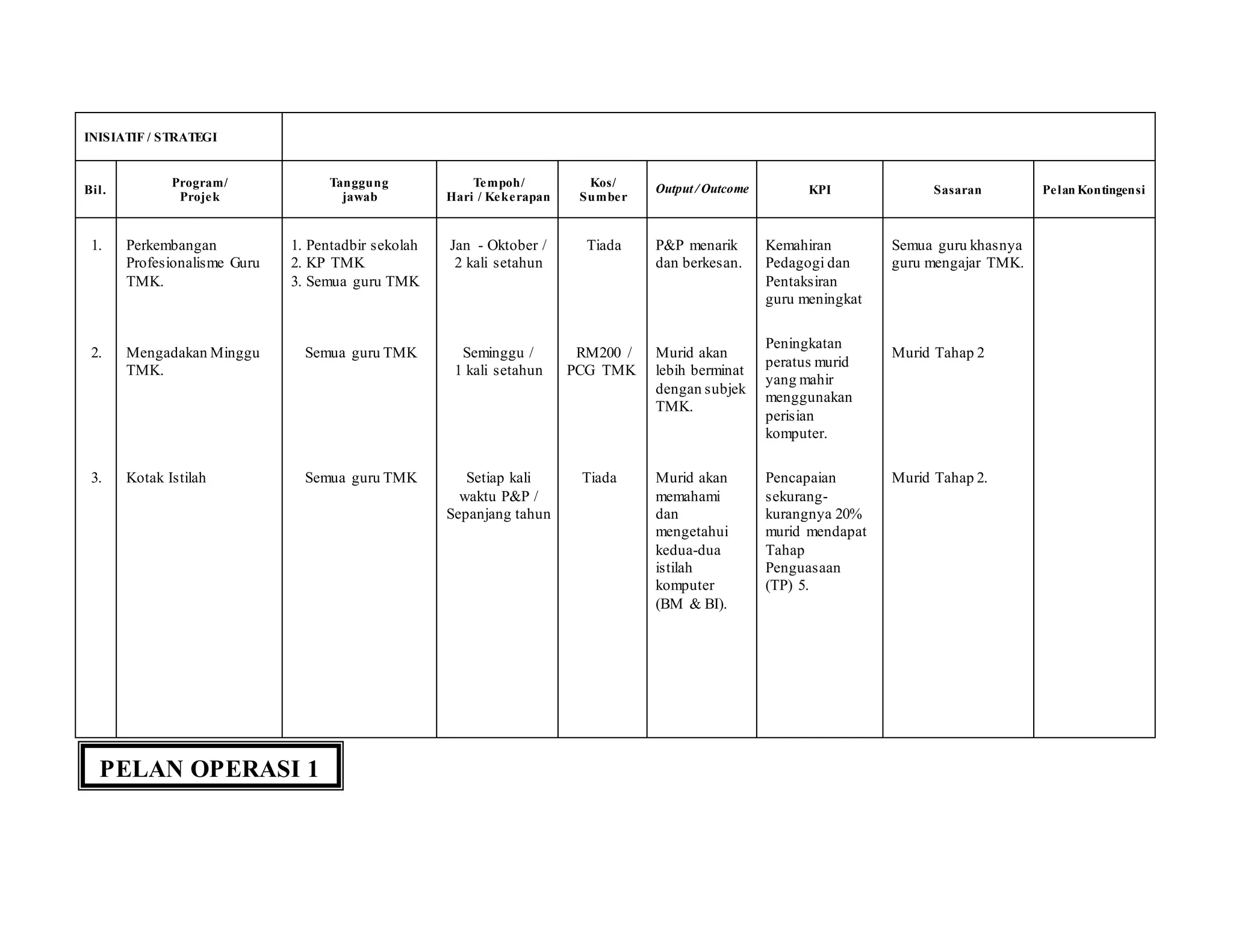 Pelan startegik tmk | PPT