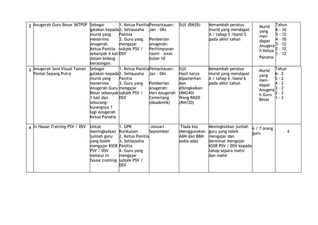 Pelan strategik psv 2014 2016 | DOC