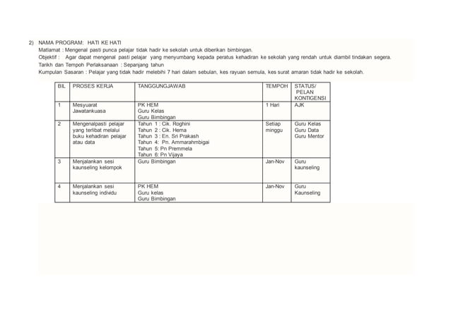 Pelan strategik | PPT