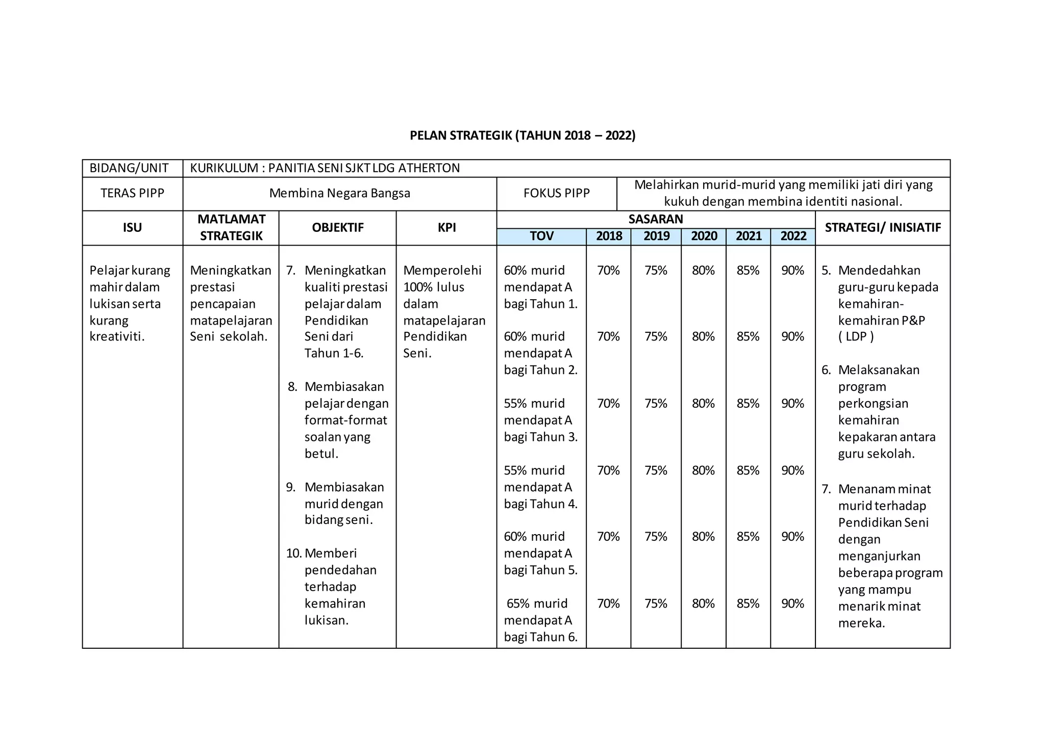 Pelan strategik | DOCX