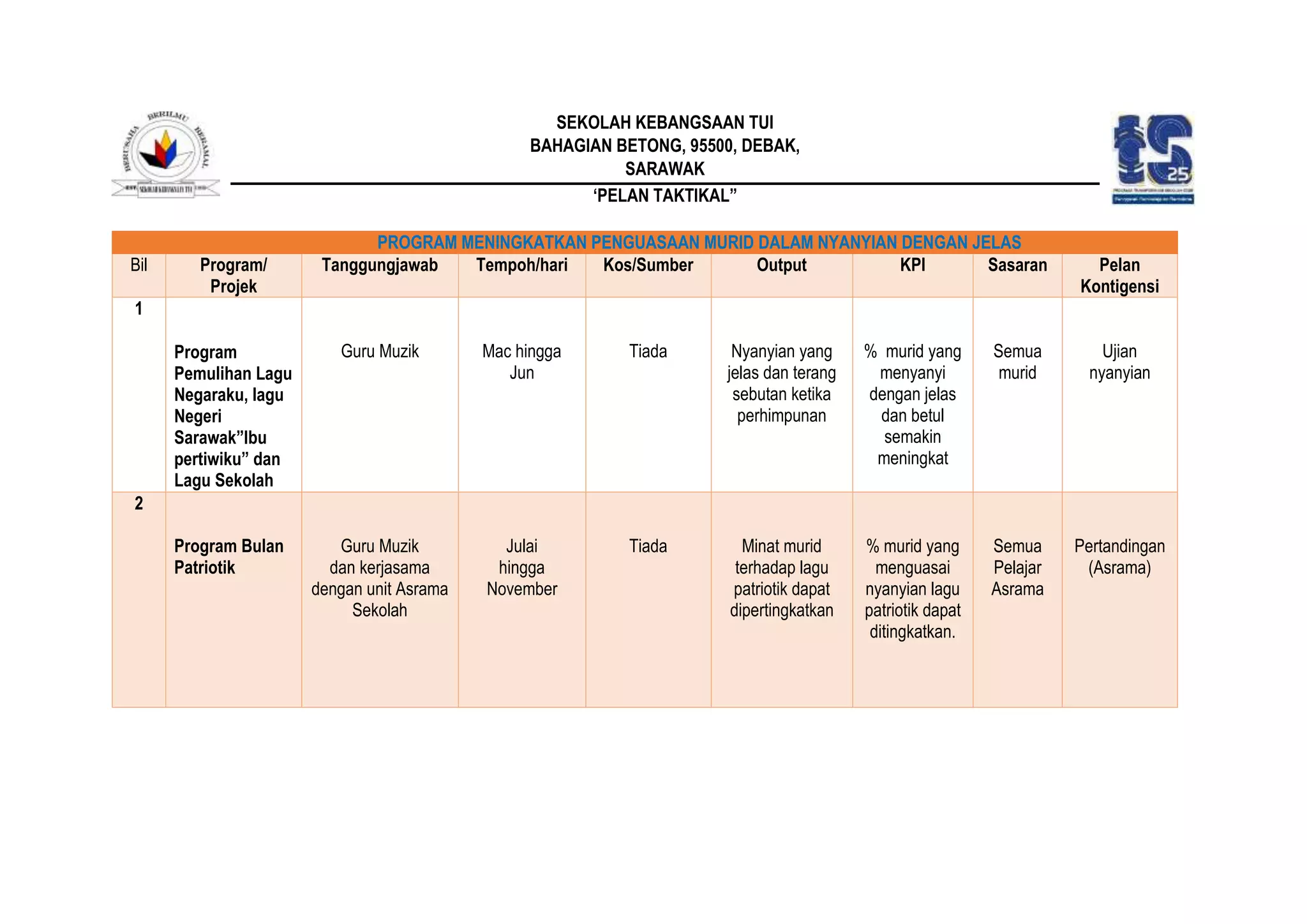 pelan strategik.docx