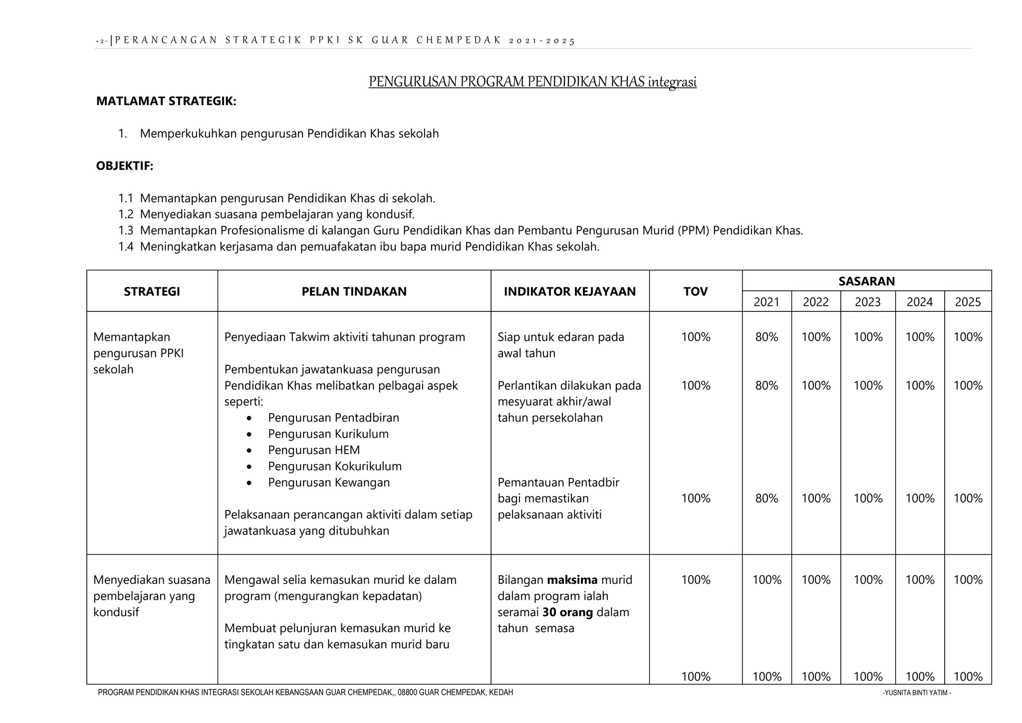 pelan strategik PPKI SK GUAR CHEMPEDAK.docx
