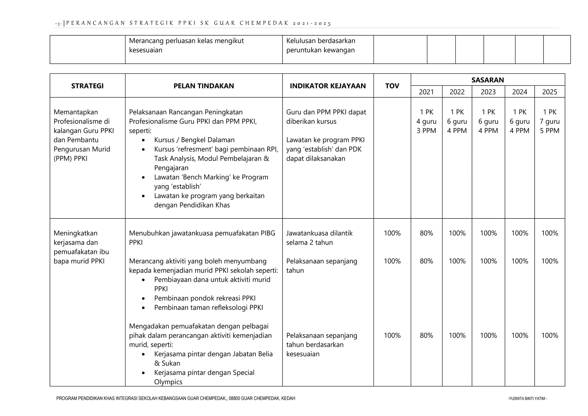 pelan strategik PPKI SK GUAR CHEMPEDAK.docx