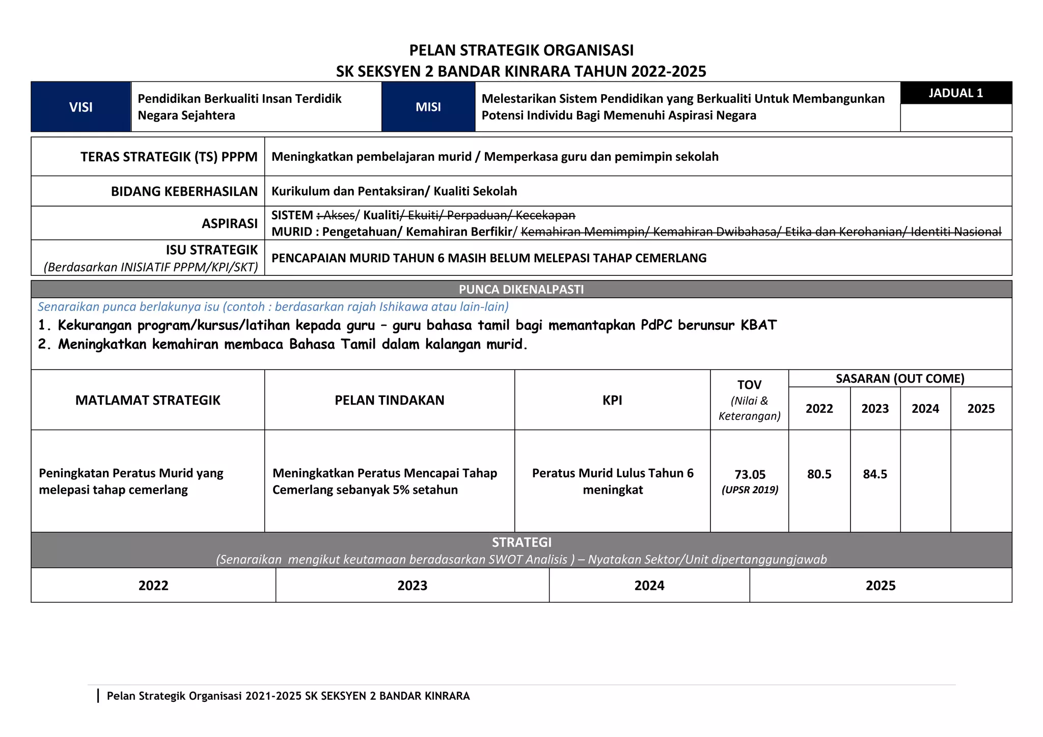 Pelan Strategik 2022-2025 Bahasa Tamil.docx