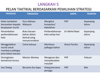 Pelan strategik bahasa malaysia | PPT