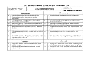 PELAN STRATEGIK BAHASA MELAYU 2025 -2027.doc
