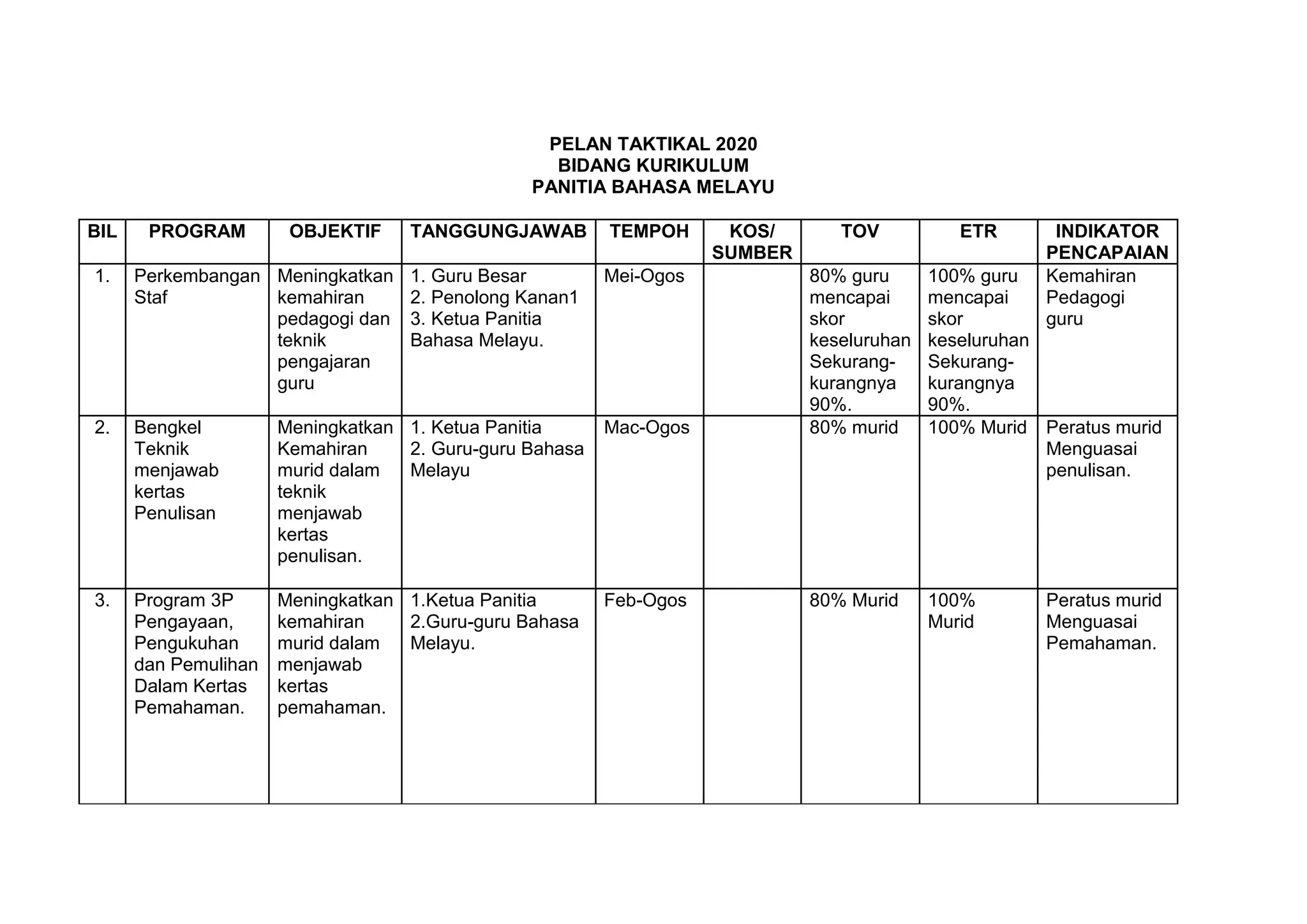 PELAN STRATEGIK DAN PELAN BM 2020.docx