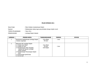 Pelan strategik disiplin 2011 (2) | DOCX