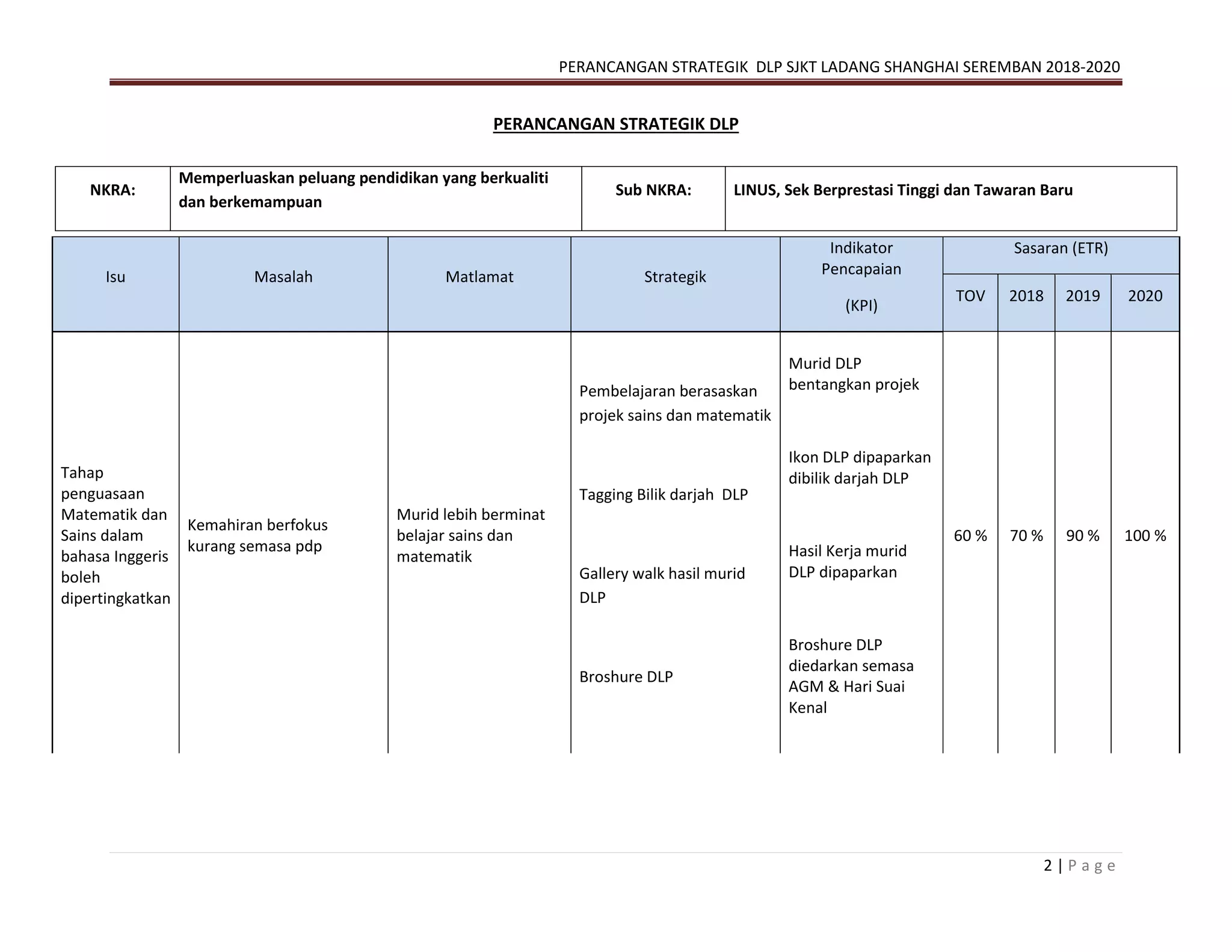 PELAN sTRATEGIK DLP 2020.docx